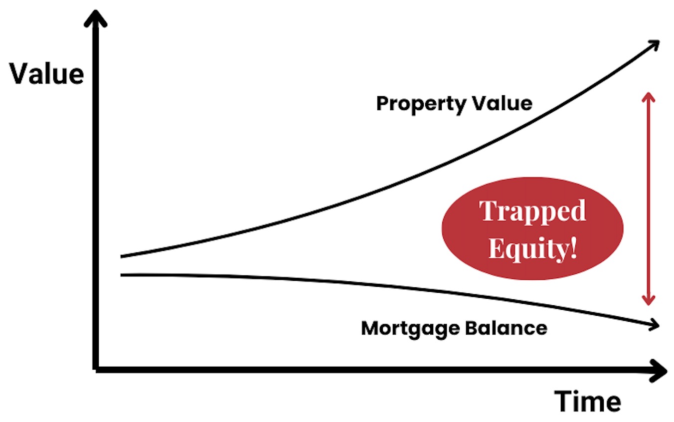 Understanding Cap Rates: Your Investment Decision Tool - Byrd Property ...